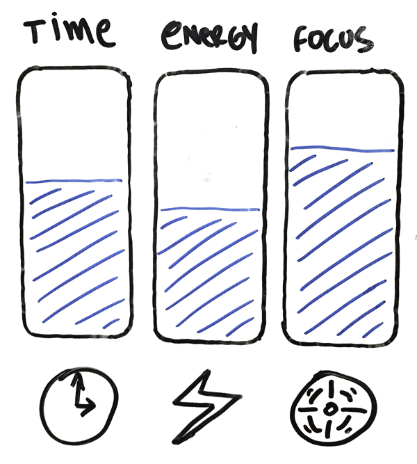 Time, Energy, and Focus Management | Claudio Lassala's Blog
